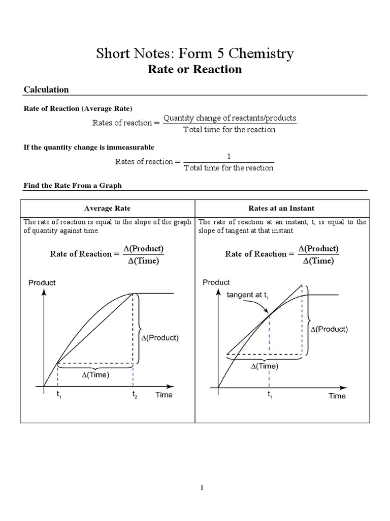 SPM Chemistry Formula List Form5 PDF | PDF | Alcohol | Hydroxide SPM Chemistry Formula List Form5 PDF | PDF | Alcohol | Hydroxide