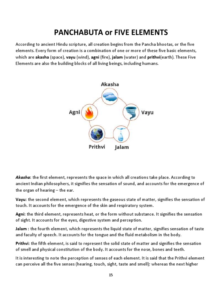 Panchabhuta or Five Elements Theory | PDF | Senses | Perception