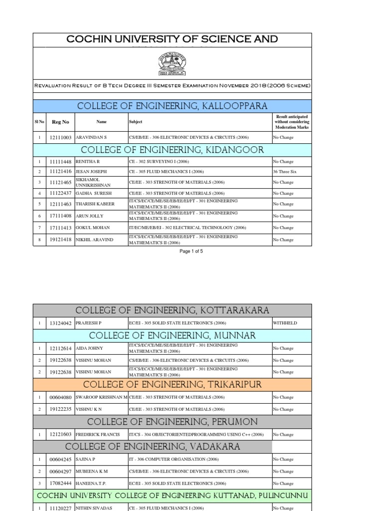 Cochin University of Science and Technology: College of Engineering ...