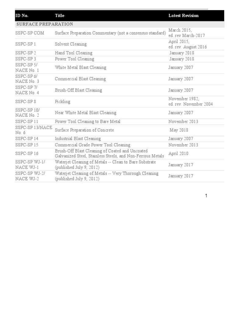 Current SSPC Standards June2019 | Paint | Abrasive
