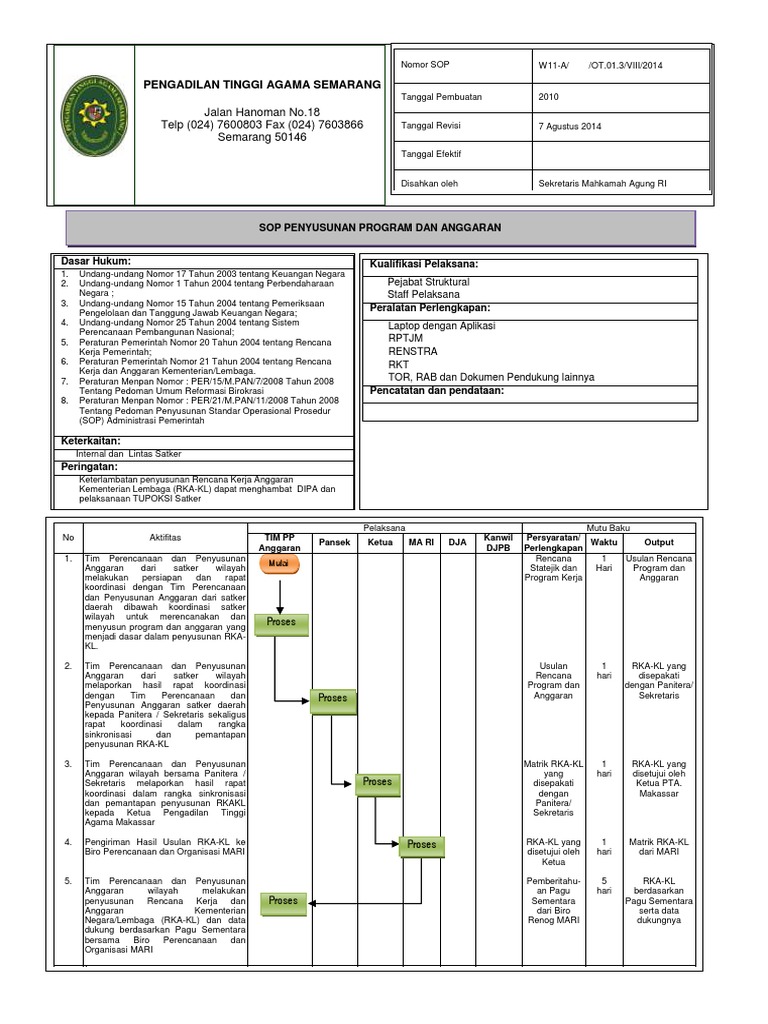 SOP Perencanaan Anggaran | PDF