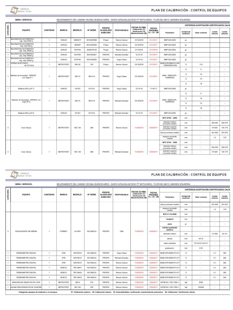 Plan de Calibración de Equipos de Laboratorio | PDF | Calibración | Teoría de la medida