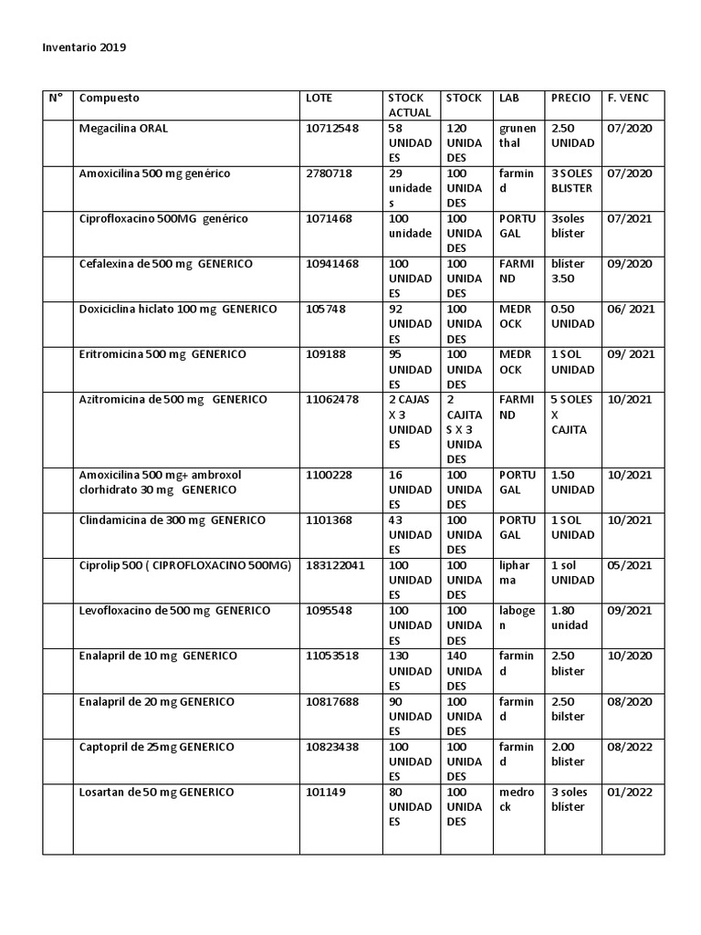 Megacilina Lote 10712548 Canrtidad 58 Unidades Caja X 120 Tabletas Lab ...