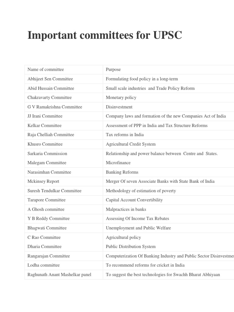 Important Committees For UPSC | PDF