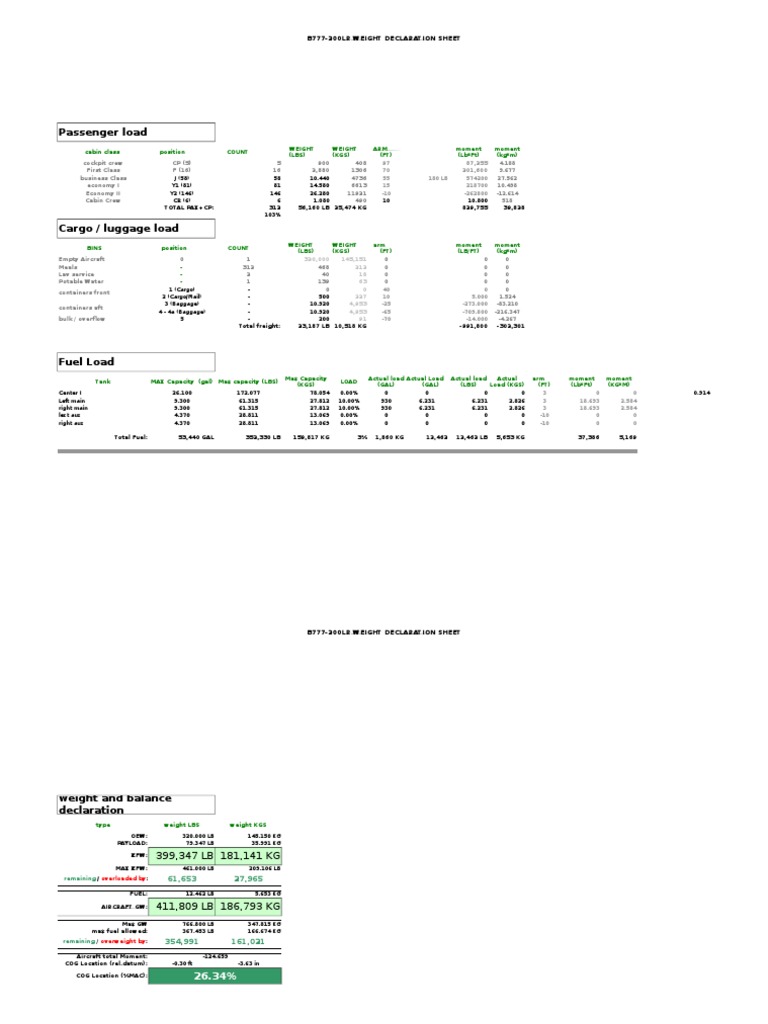777 Load Sheet | PDF | Aircraft Configurations | Vehicles