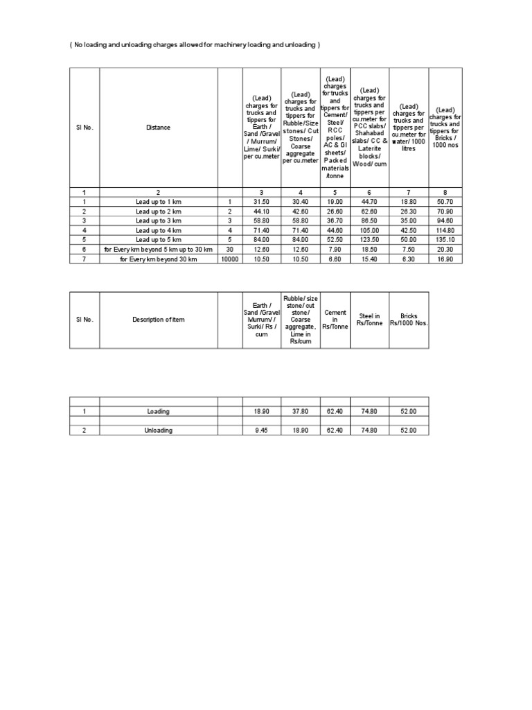 Civil Work Estimate | PDF | Paint | Masonry