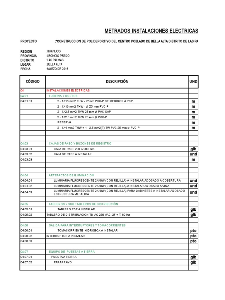04 Metrados Instalaciones Electricas | PDF | Diseño de interiores | Equipo eléctrico