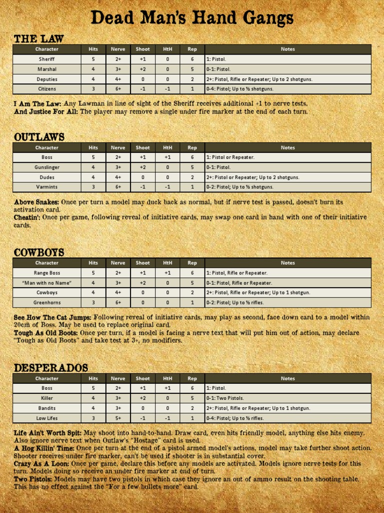 DMH Quick Reference Gangs Sotek486 PDF | PDF | Gunfighter | Shotgun