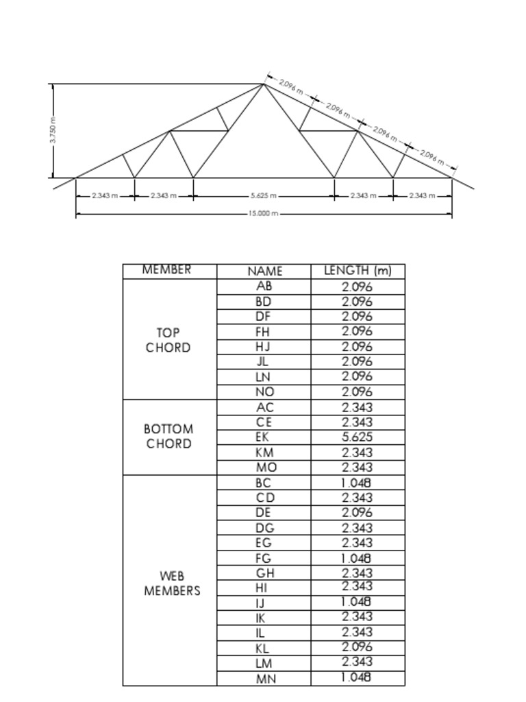 Truss Diagram | PDF