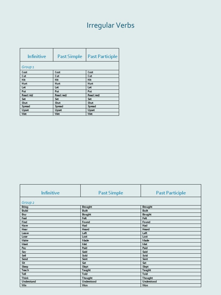 Irregular Verbs Chart | PDF | Linguistic Morphology | Linguistic Typology