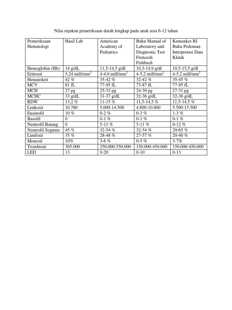 Nilai Rujukan Pemeriksaan Darah Lengkap Pada Anak Usia 6 | PDF