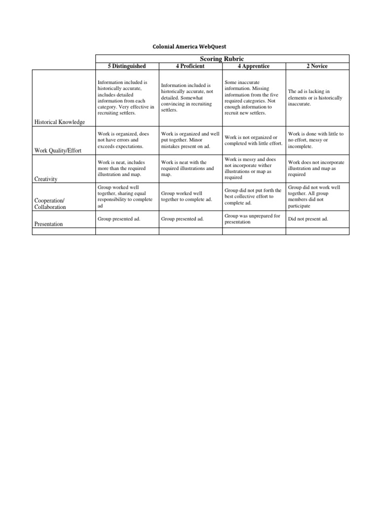 Colonial America Webquest Rubric | PDF | Behavior Modification ...