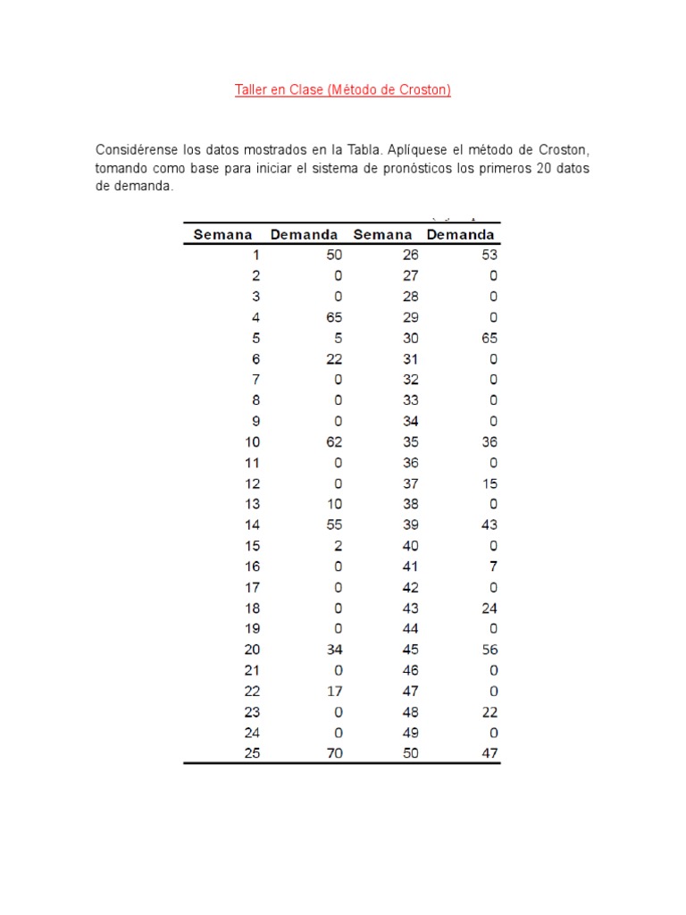Taller: Aplicación del Método de Croston | PDF | Métodos y materiales ...