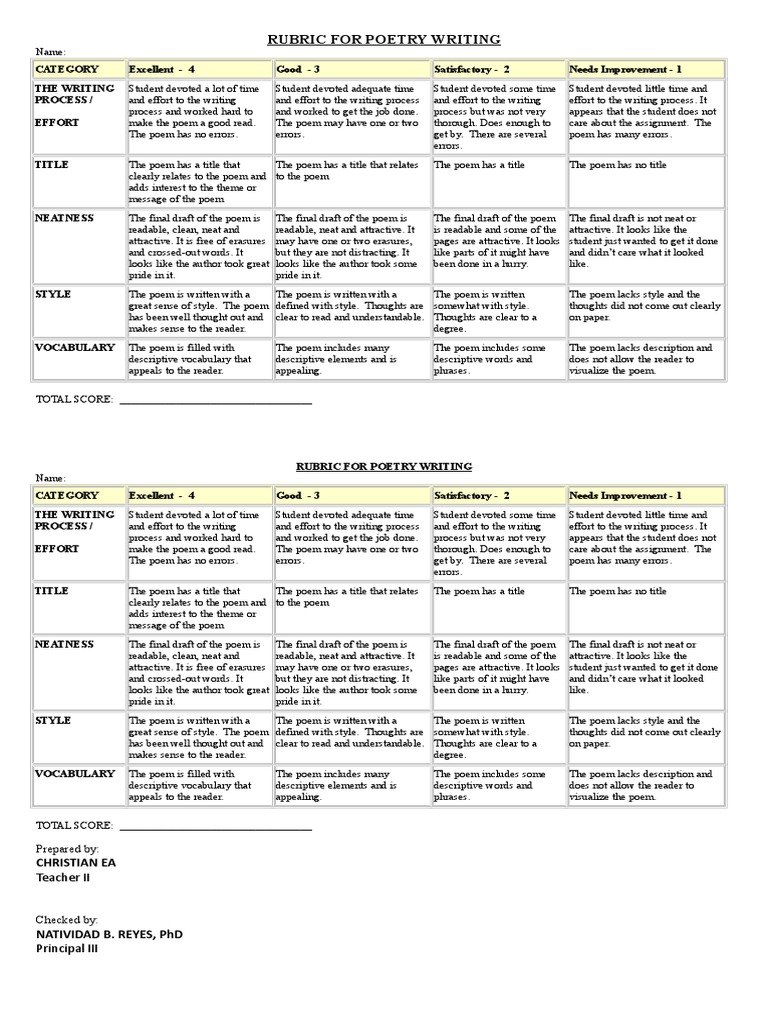 Rubric For Poetry Writing: Christian Ea | Poetry | Vocabulary