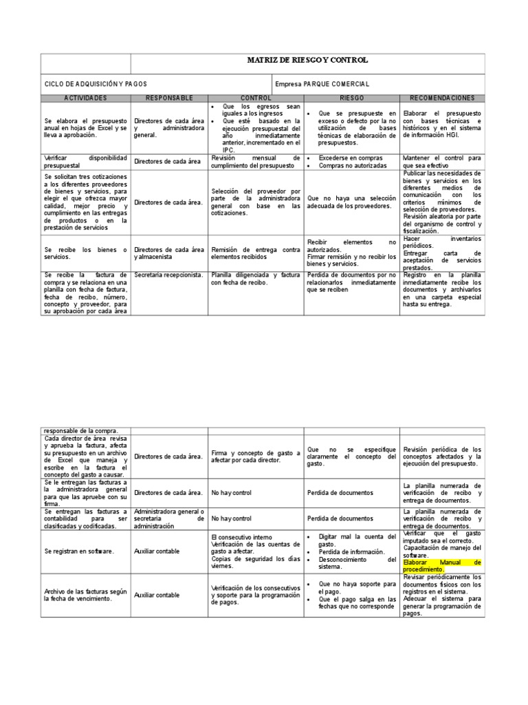 Matriz de Riesgo y Control | Presupuesto | Factura