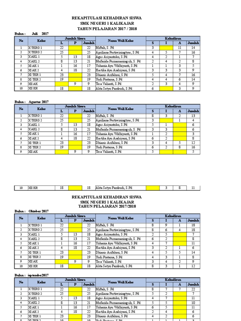 Rekapitulasi Presensi Siswa | PDF
