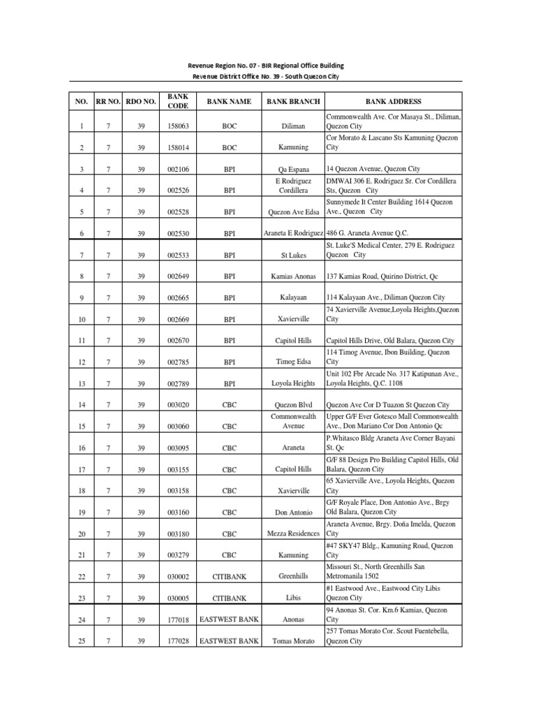 Rdo 39 | PDF | Economy Of Metro Manila | Urban Planning