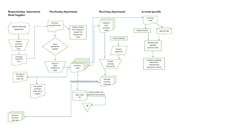 Ini Flowchart Dari Soal Di Buku Sia Wiley Terbaru | PDF | Accounts ...