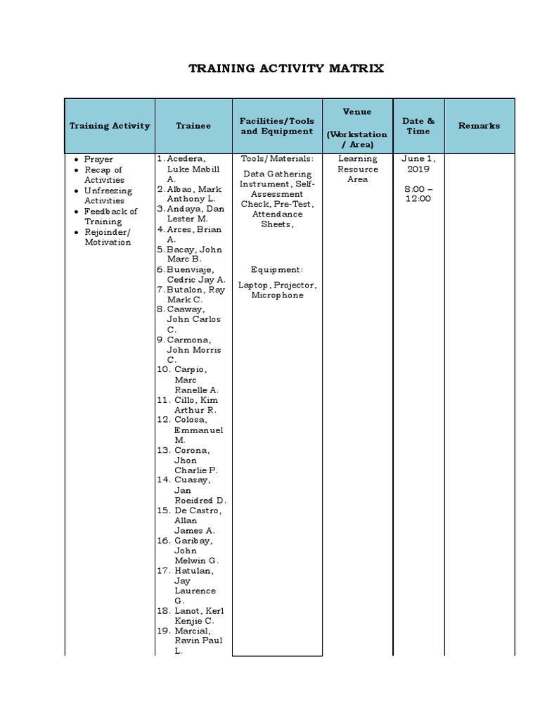 Training Activity Matrix For Houskeeeping NC II | PDF | Laundry | Home