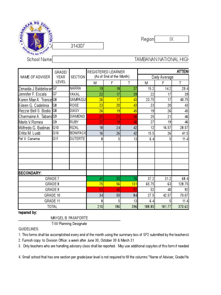 School Form 4 (SF4) Monthly Learner's Movement and Attendance | PDF