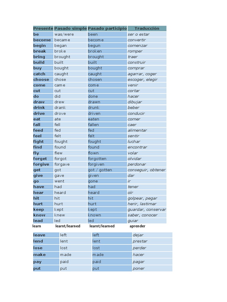 Learn Learnt/learned Learnt/learned Aprender | PDF