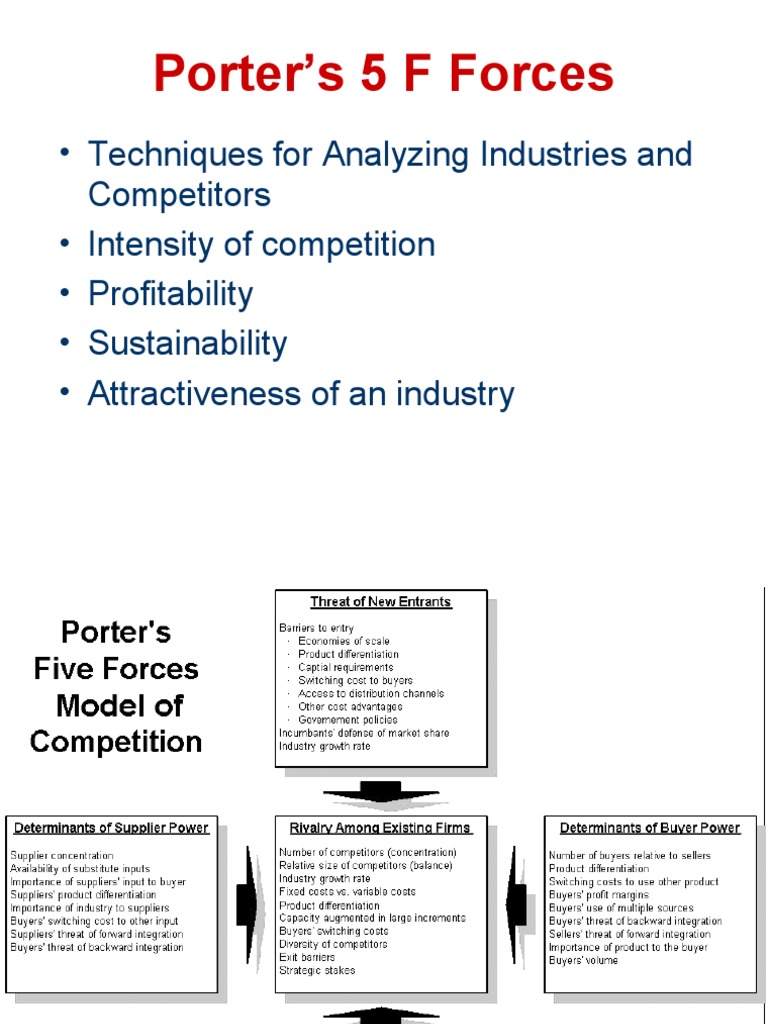 Porter 5 F Model | PDF | Business