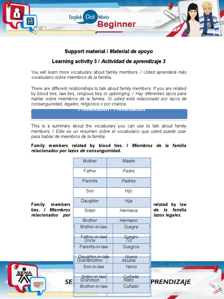 Support Material / Material de Apoyo Learning Activity 3 / Actividad de ...