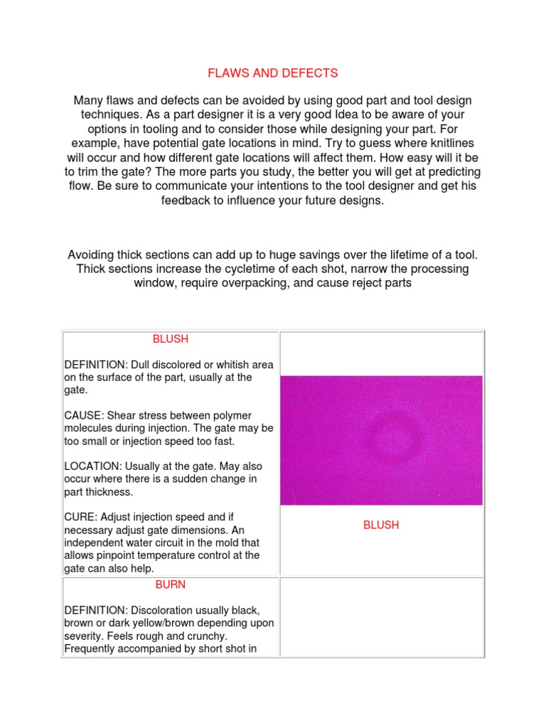 Flaws and Defects: The Processing Window, Require Overpacking, and ...