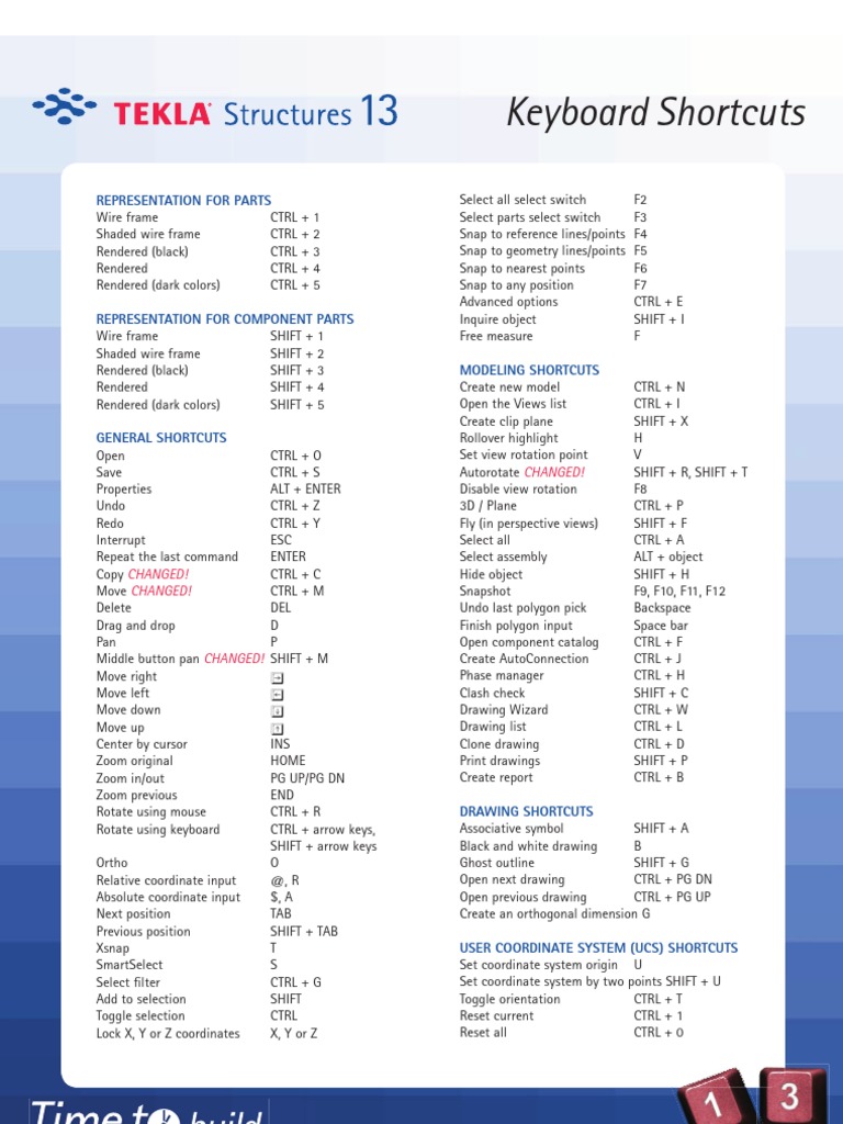 Keyboard Shortcuts | PDF | Control Key | Computer Keyboard