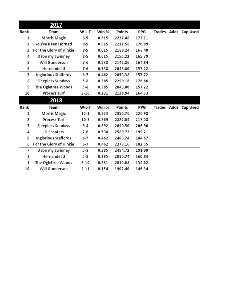 NFL Standings History | PDF