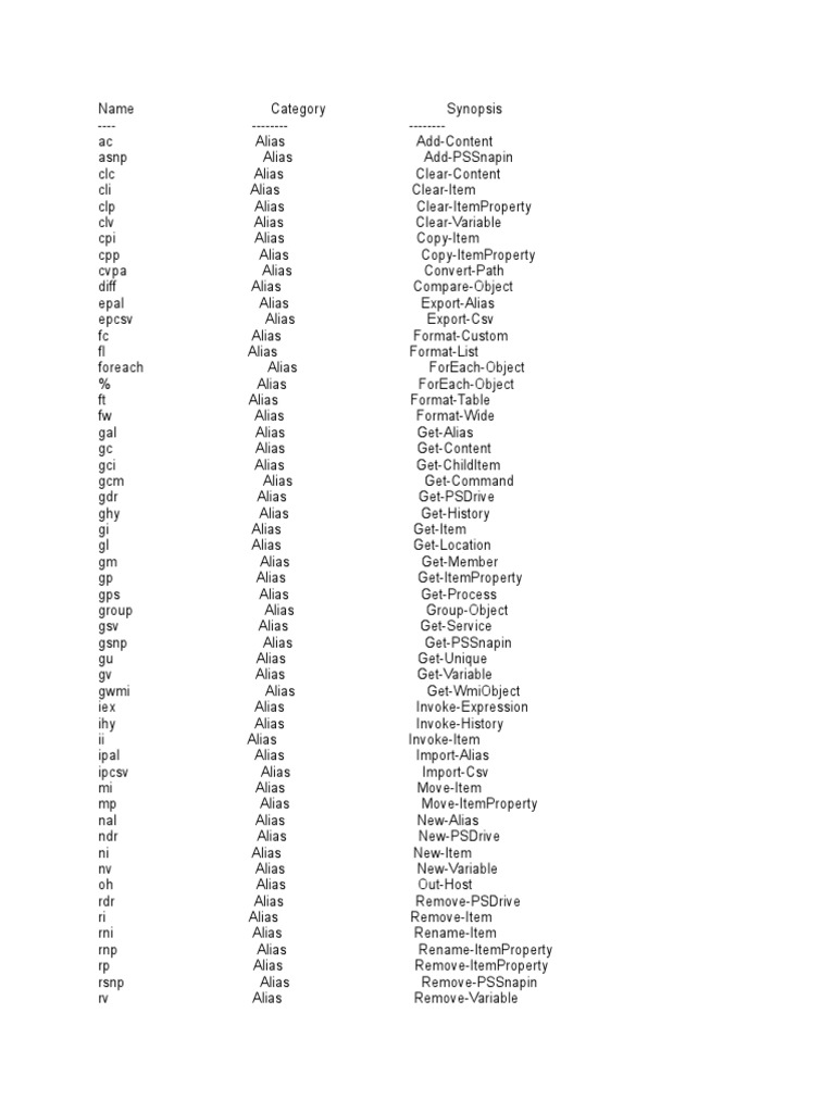 Power Shell Commands | Download Free PDF | Areas Of Computer Science | Operating System Technology