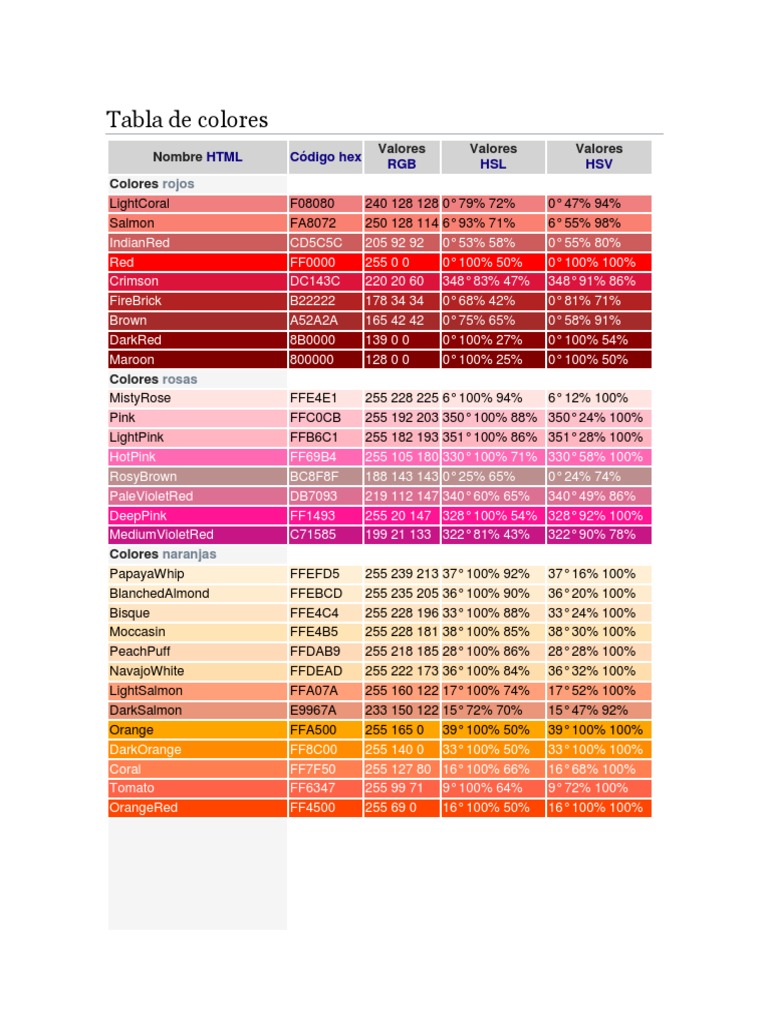 Tabla de Colores | PDF | Color | Qualia
