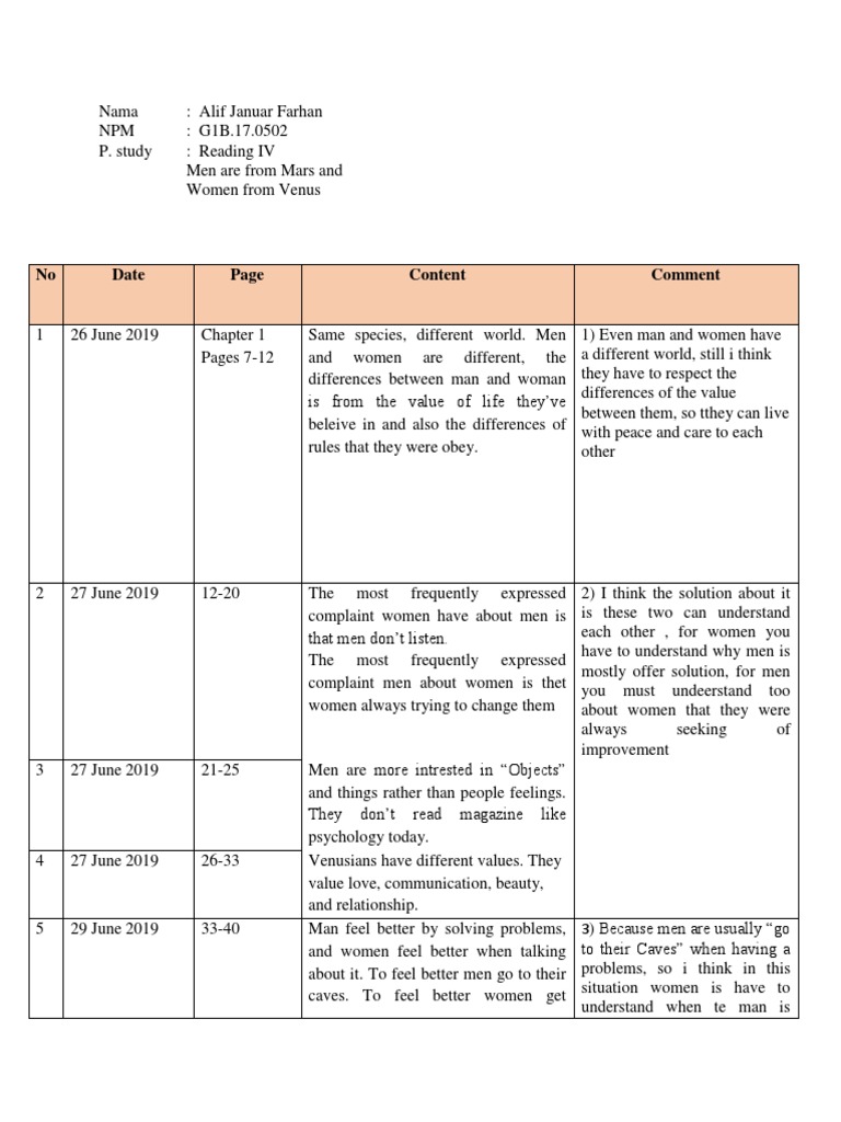 Tugas Reading Log IV | PDF | Behavioural Sciences | Cognition