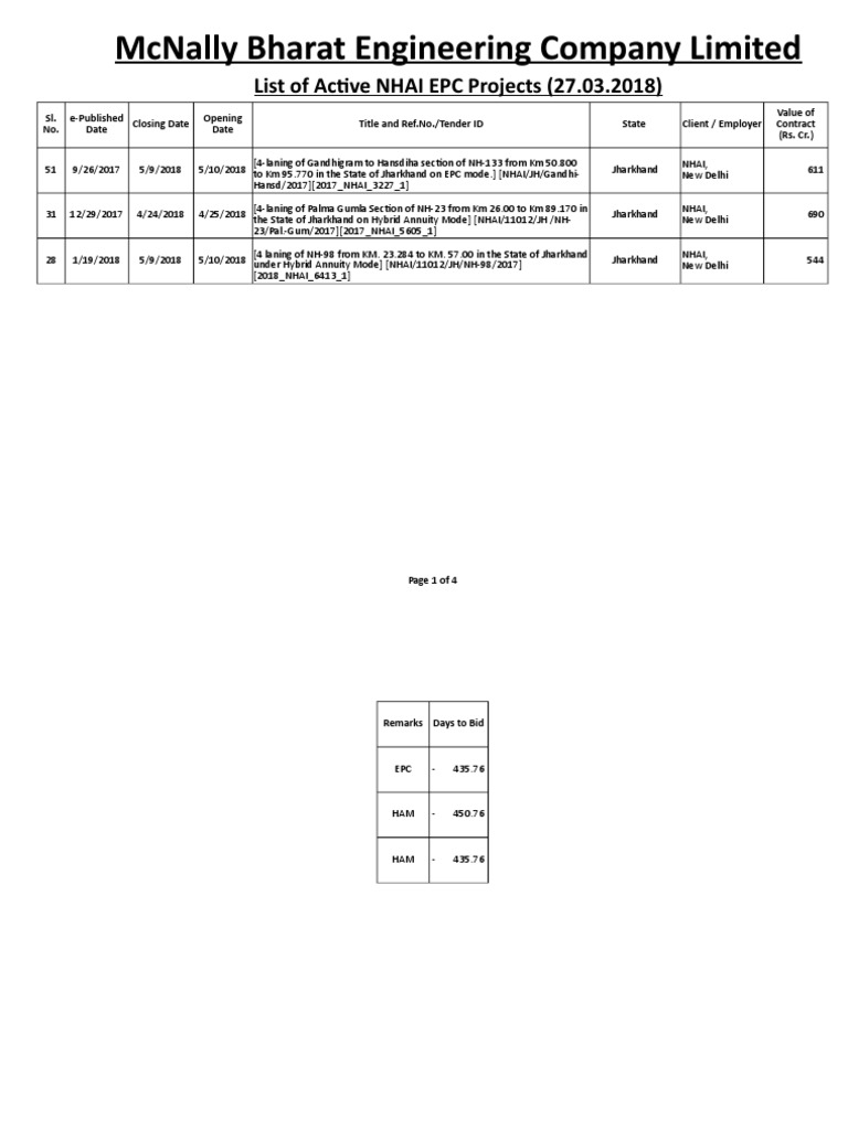 List of NHAI EPC HAM Projects 27-03-2018 2 | PDF | Economy Of India | Road