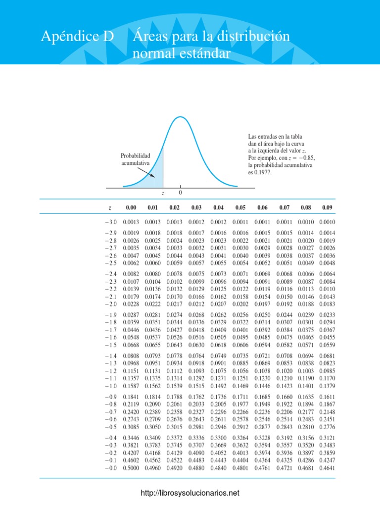 Tabla de Distribución Normal | PDF | Enseñanza de matemática