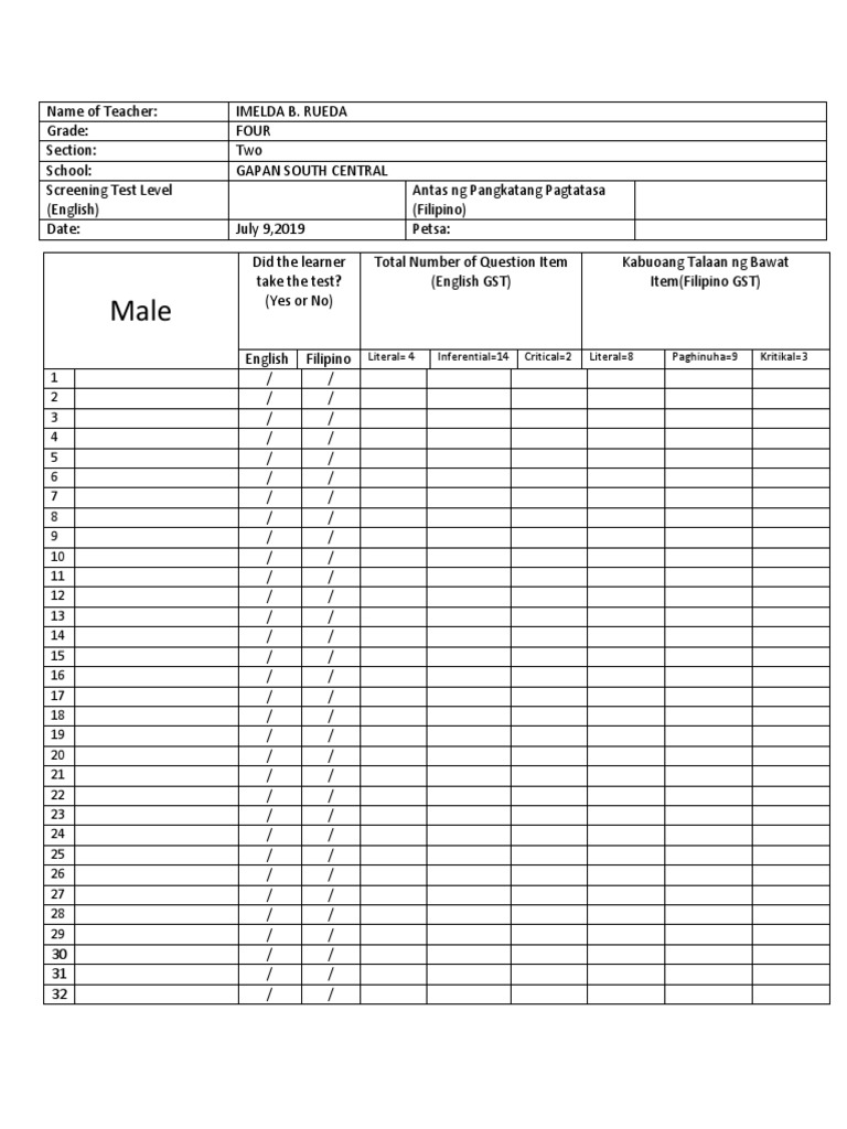 Literal 4 Inferential 14 Critical 2 Literal 8 Paghinuha 9 Kritikal 3 | PDF