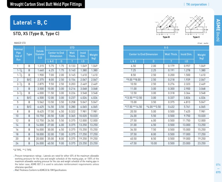 Carbon steel butt weld pipe fittings and specifications | PDF | Gas ...