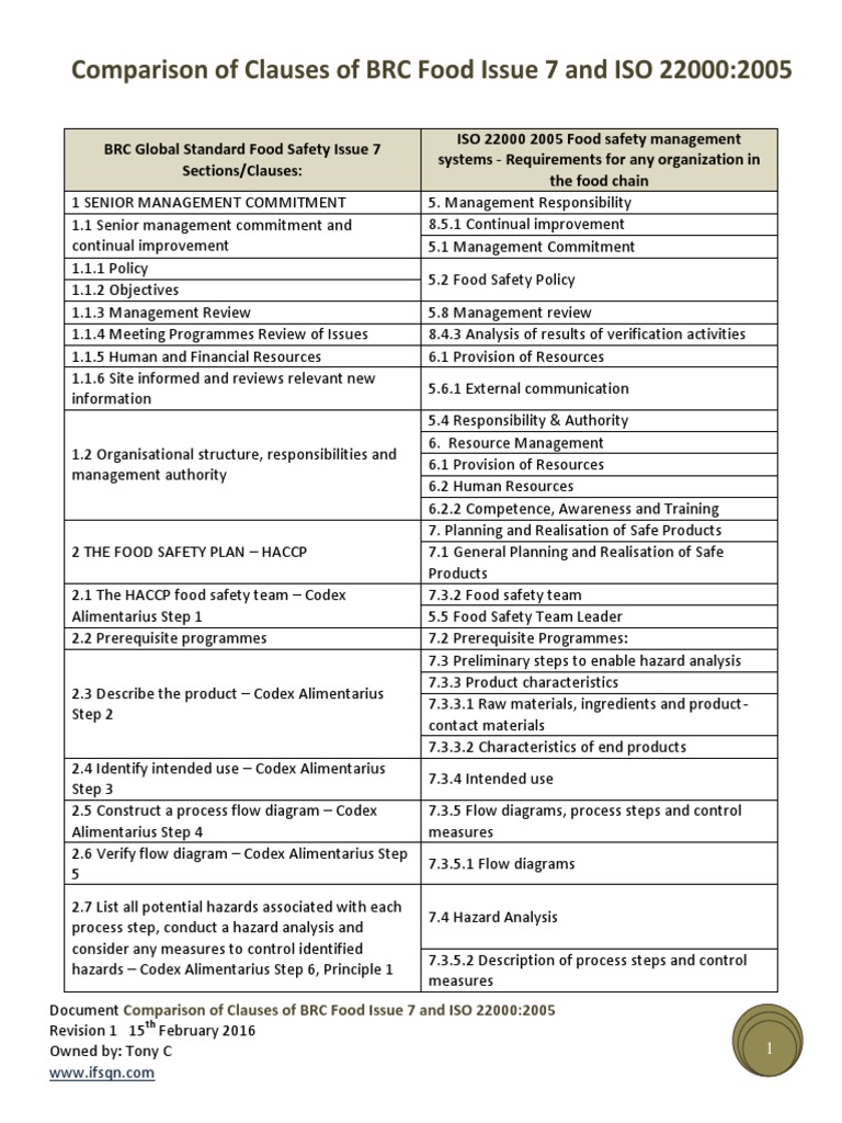 Comparison of ISO 22000 and BRC Food Issue 7 PDF | PDF | Hazard ...