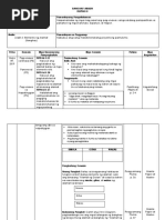 Lesson Plan Detailed Filipino | PDF