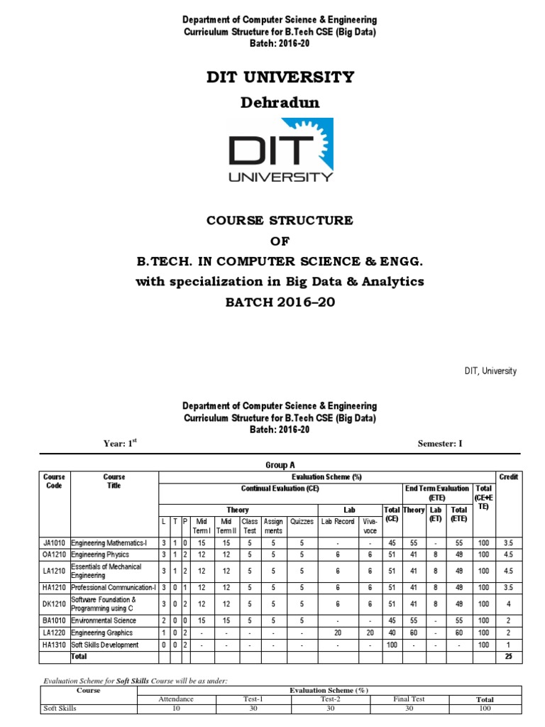 Course Structure BTech CSE-Big Data 2016-2020 PDF | PDF | Academic Term ...