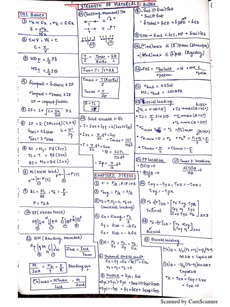 SOM Formulae Sheet Part1 @mohit - Chouksey | PDF