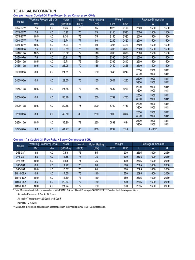CompAir Oil Free Rotary Screw Compressor 100304 | PDF | Humidity ...