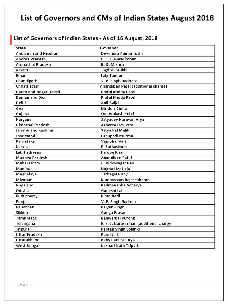 List of Governors and CMs of Indian States August 2018 (Downloaded From ...
