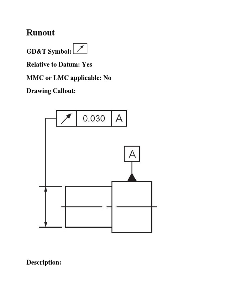 Runout: GD&T Symbol: Relative To Datum: Yes MMC or LMC Applicable: No Drawing Callout | PDF ...