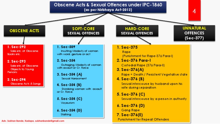 IPC Sexual Offences Overview | PDF | Sexology | Rape