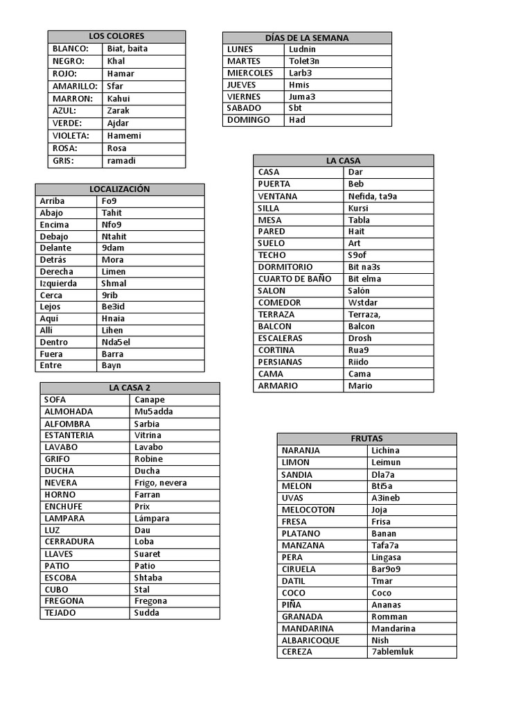 Vocabulario Básico en Darija | PDF | Hamburguesas | Comida y bebida