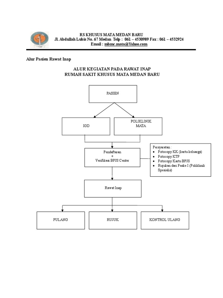 Alur Pasien Rawat Inap | PDF