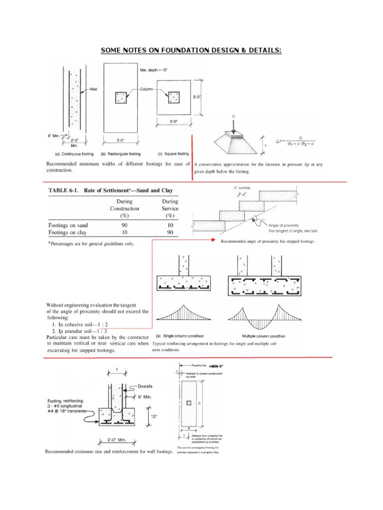 Preliminary Sketches and Diagrams Exploring Foundation Design Concepts ...