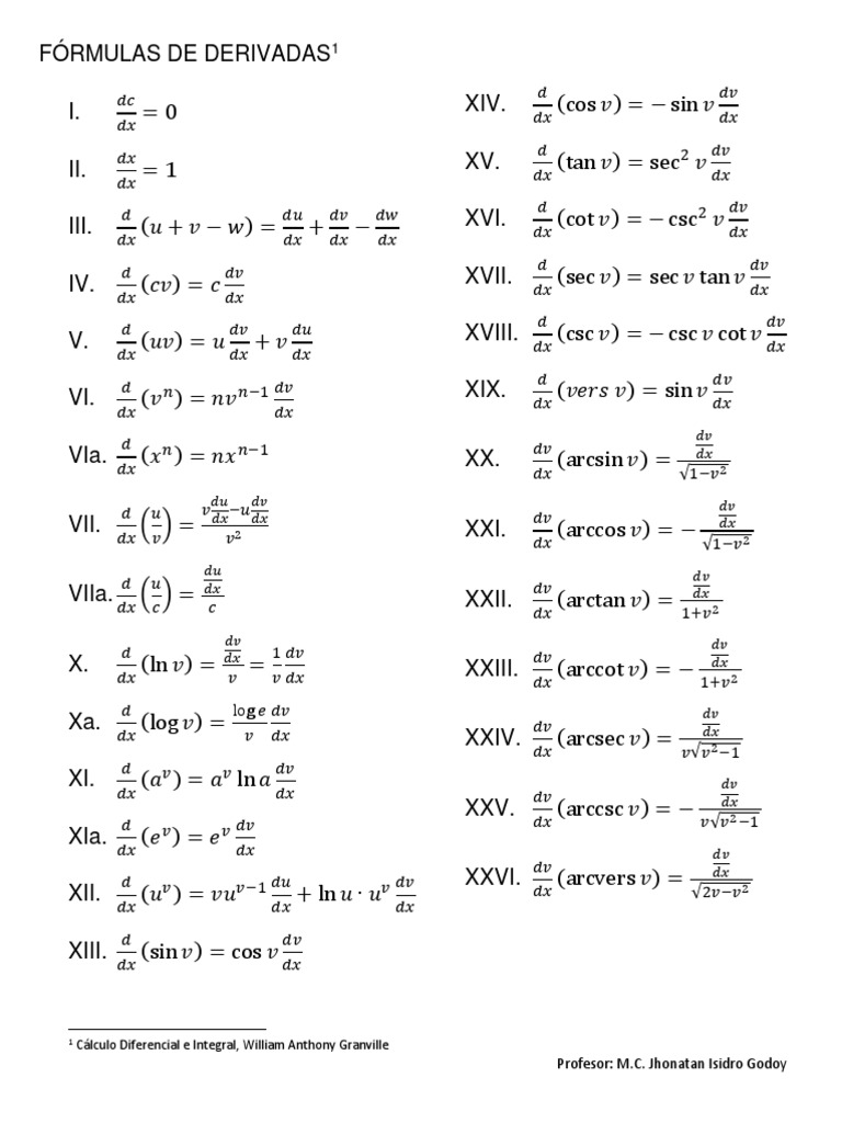 Fórmulas de Derivación | PDF | Enseñanza de matemática