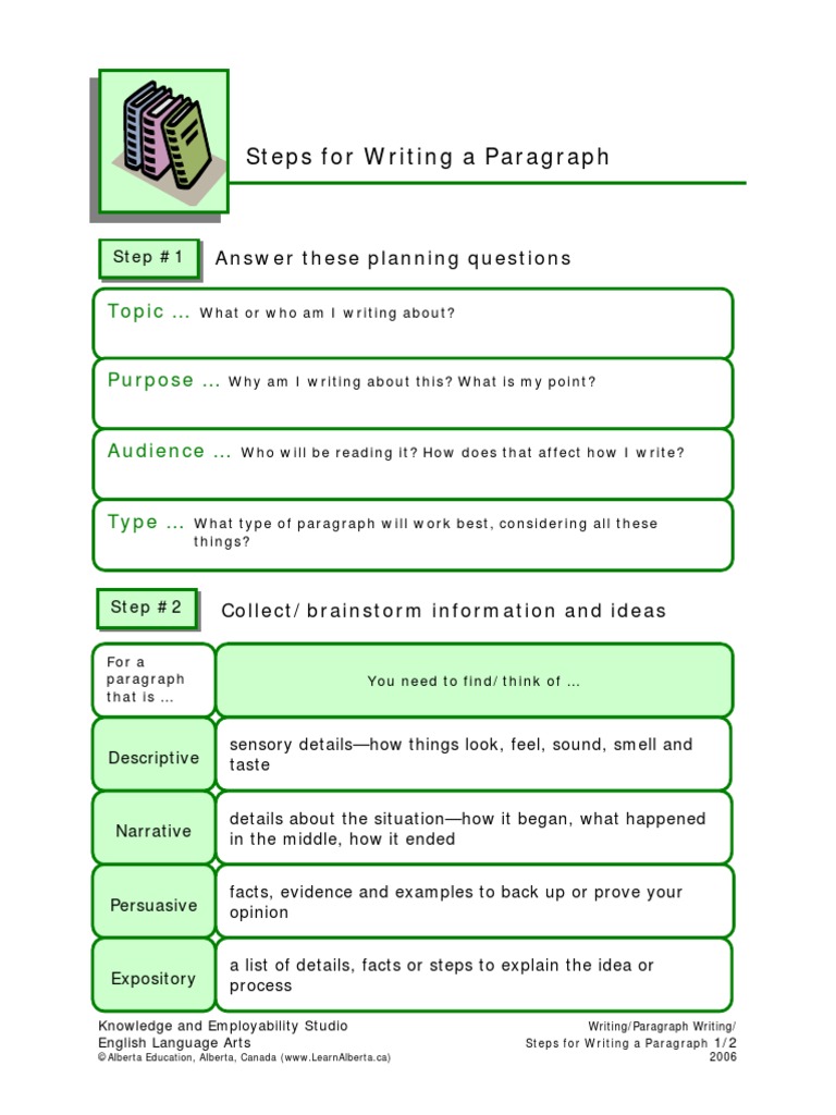 Steps For Writing A Paragraph: Answer These Planning Questions | PDF ...